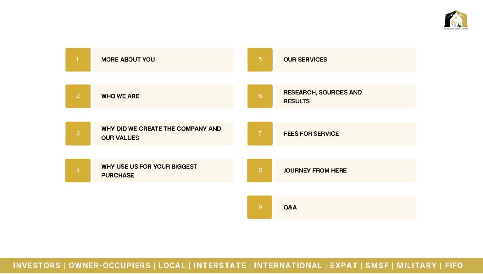 Your discovery meeting | You&Me Personalised Property Services